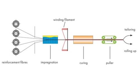 Manufacturing - Cobra Duct Rods